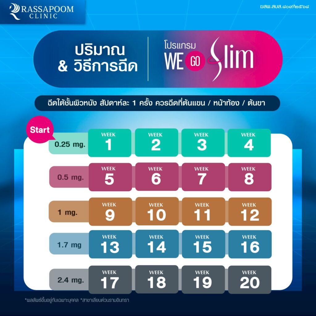 โปรแกรม We go slim - Rassapoom Clinic